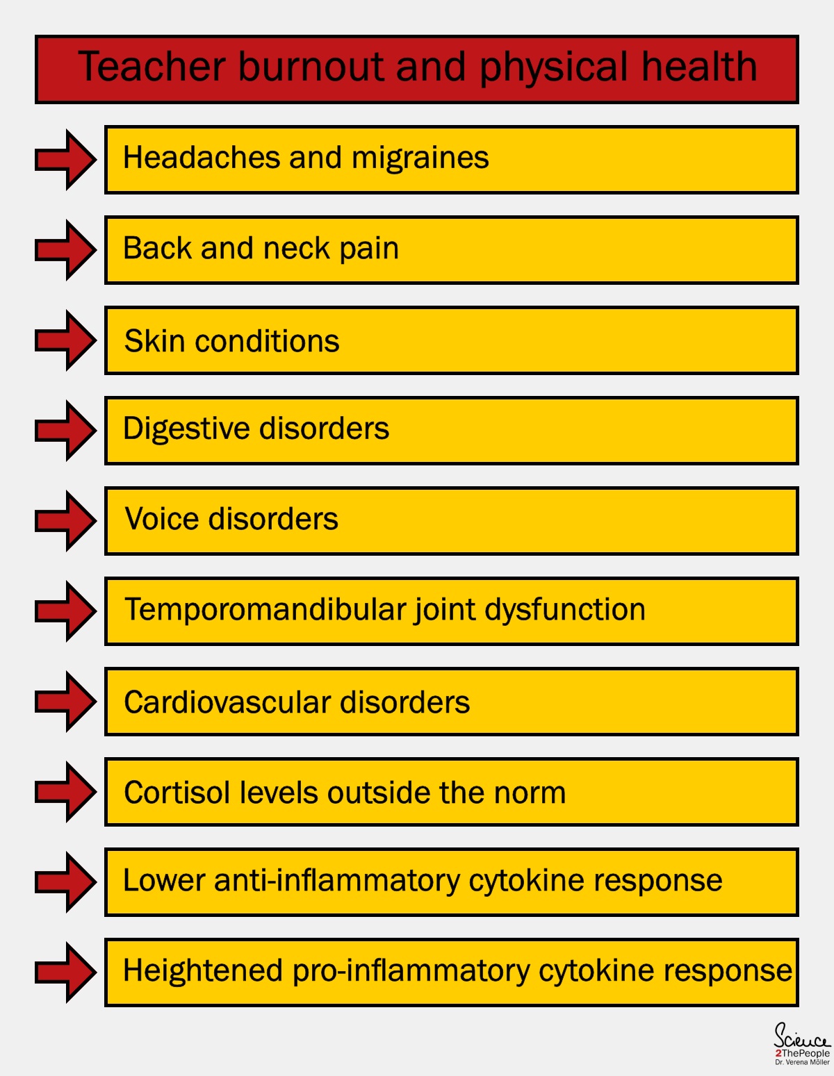Teacher burnout is related to physical illness: “We rely on teachers to ...